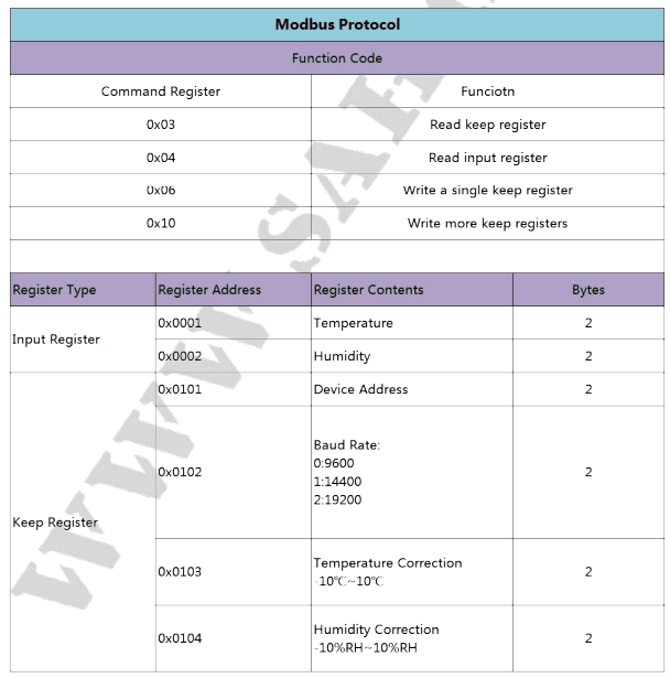 Tutorial Sensor SHT20: Cara Mengukur Suhu & Kelembaban