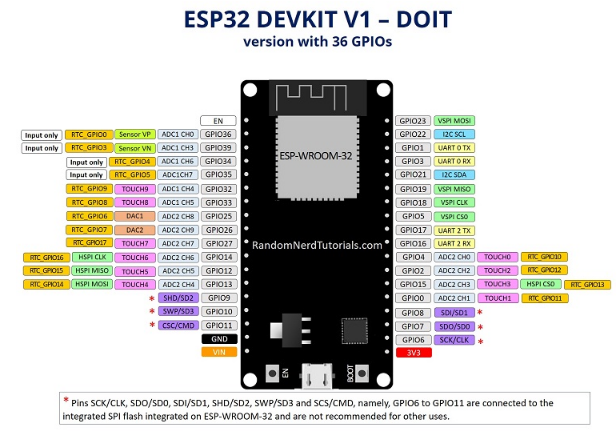 Instroduction ESP32 sebagai Mikrokontroller