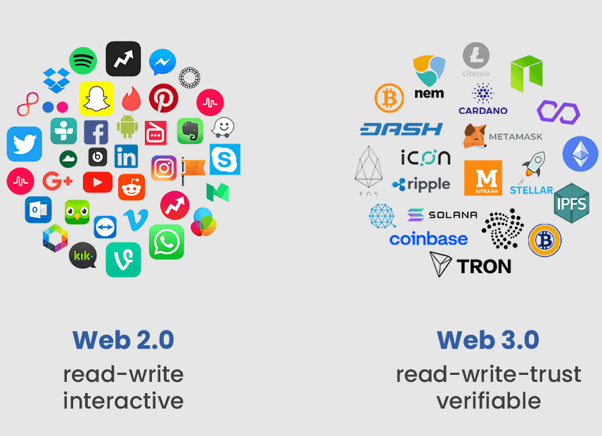 Konsep Dasar Web3 dan Perbedaannya dengan Web2