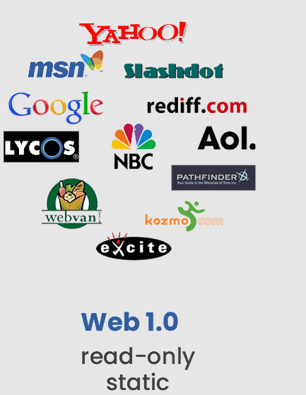 Konsep Dasar Web3 dan Perbedaannya dengan Web2