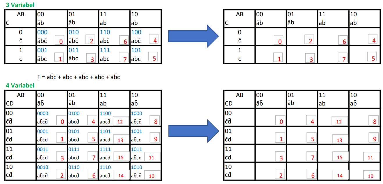 Tutorial Karnaugh Map (K-Map) Beserta Contohnya
