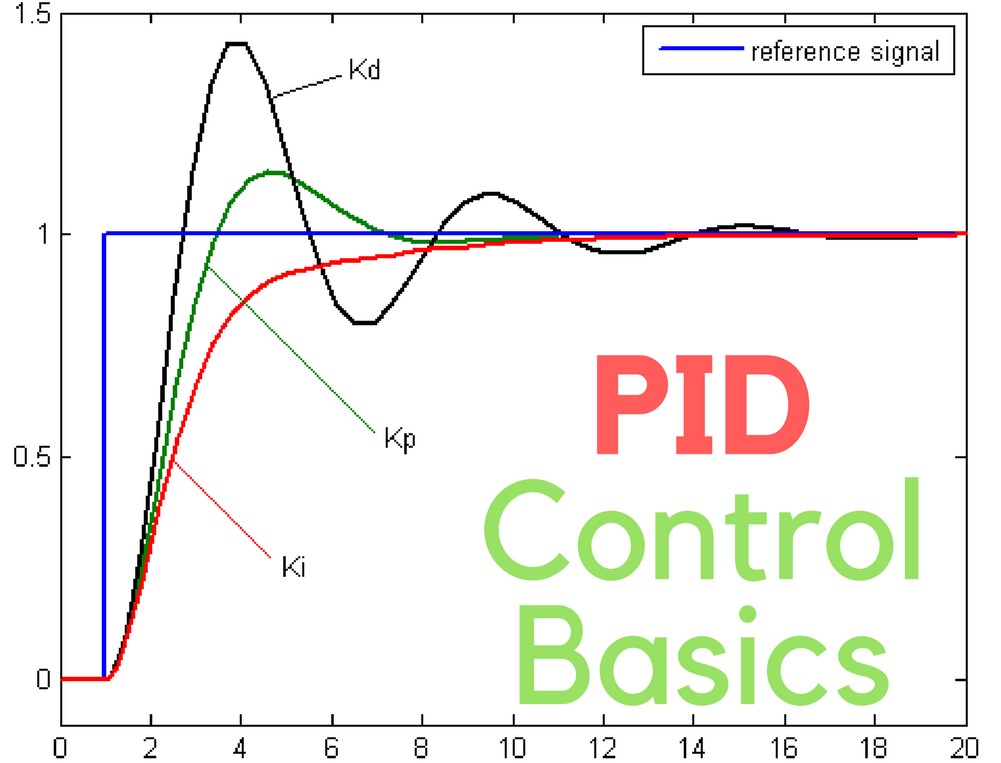 Pengendali Otomatis menggunakan PID control