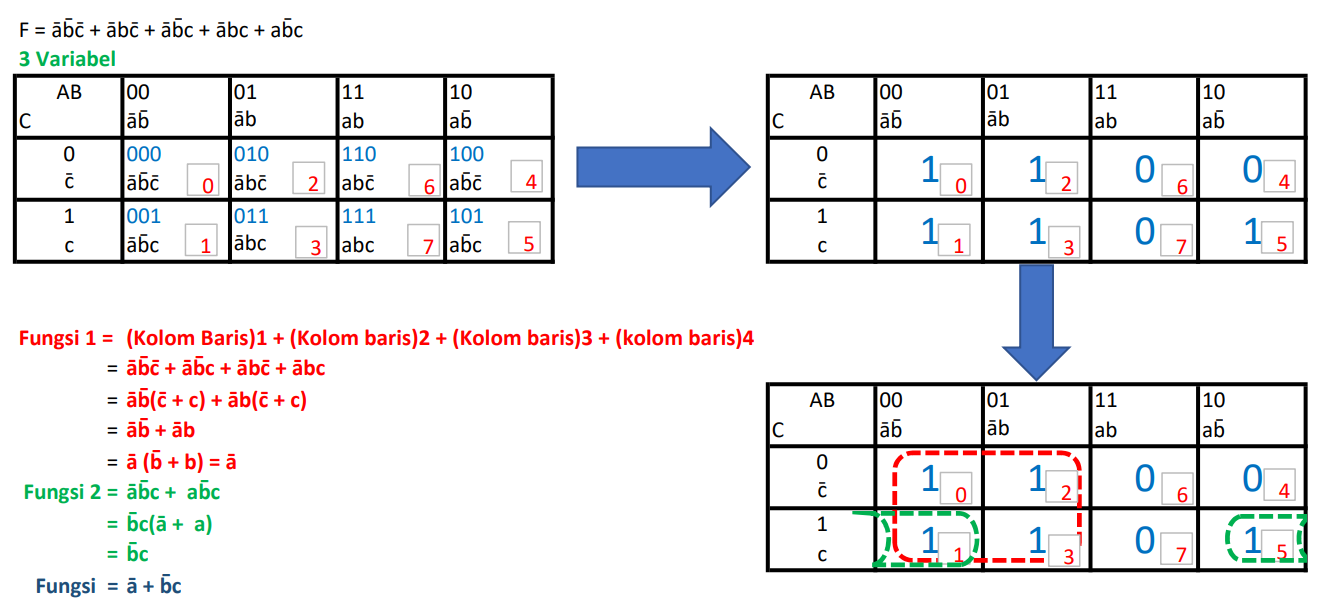 Tutorial Karnaugh Map (K-Map) Beserta Contohnya