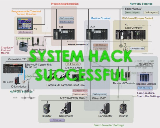 Sniffing Jaringan PLC Omron Seri CP dengan Wireshark