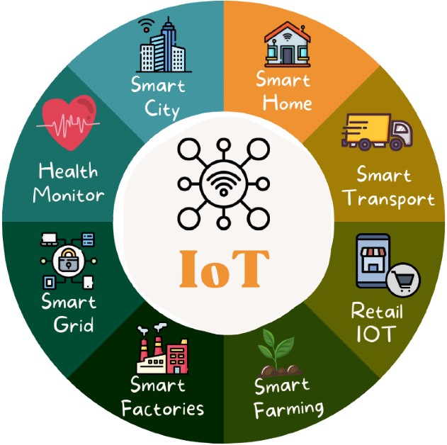 Pengenalan Sistem IoT (Internet of Things)