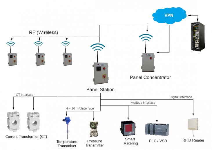 Mengenal Sistem Telemetri di Sektor Energi – Panduan Dasar untuk Pemula