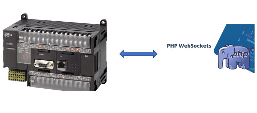 Cara Mengakses Alamat Memori Work Area PLC Omron Menggunakan WebSocket dan PHP