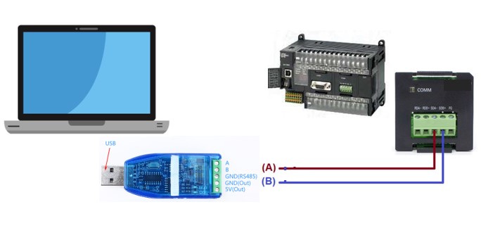 Komunikasi Modbus RTU antara PLC Omron CP1H (CIF11) dengan Software ...
