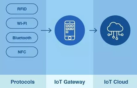 Cloud Computing dalam IoT: Fungsi dan Manfaatnya