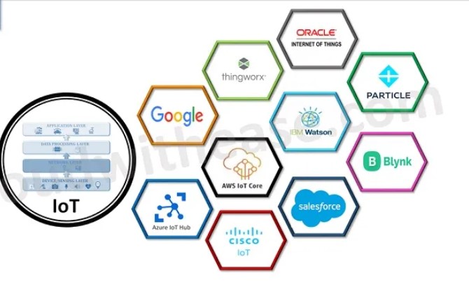 Solusi Platform IoT Terkini