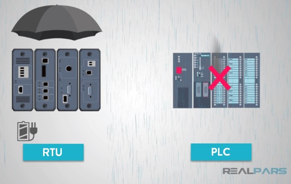 Remote Terminal Unit (RTU) dalam SCADA dan Otomasi Industri