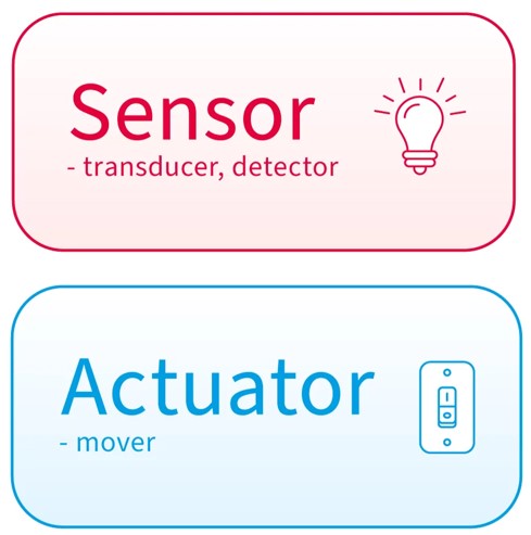 Sensor dan Aktuator dalam IoT untuk Sektor Energi: Renewable dan Oil & Gas