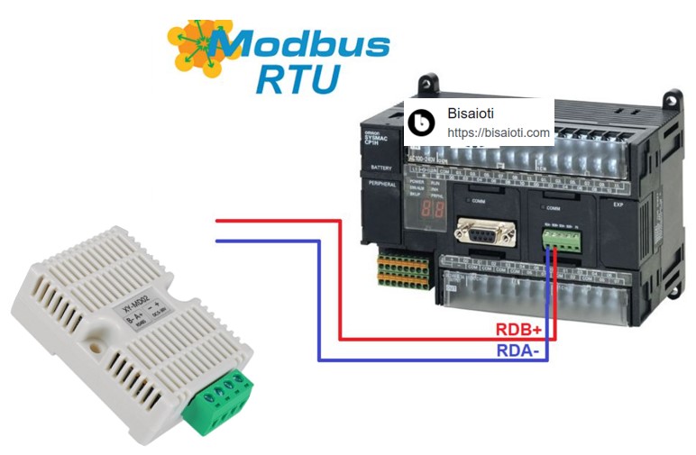 KOMUNIKASI MODBUS RTU Antara Sensor SHT20 (XY-MD02) dan PLC Omron CP1H dengan Modul CIF11