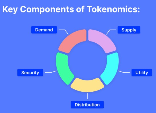 Tokenomics: Memahami Fungsi dan Potensi Token Fungible dan Non-Fungible dalam Aset Industri