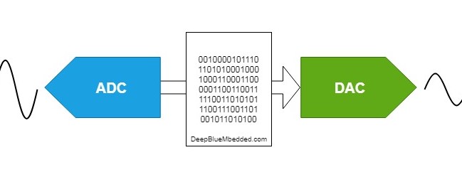 Percobaan ADC dan DAC pada Arduino Mega