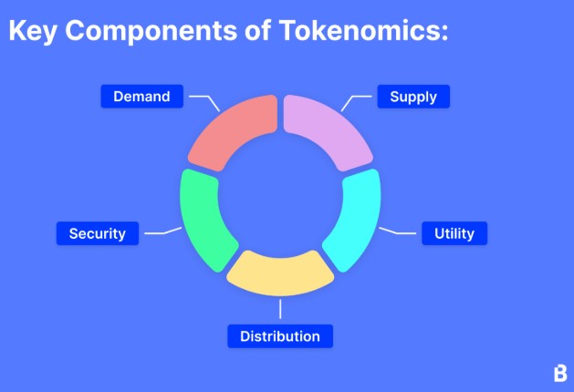 Apa Itu Tokenomics dan Pentingnya dalam Desain Proyek Blockchain