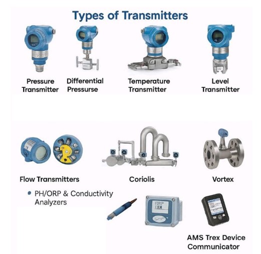 Apa itu Transmitter di Industri dan Jenis-Jenisnya