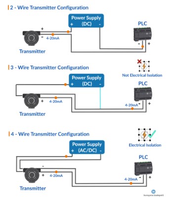 Prinsip Kerja Transmitter 2-Wire, 3-Wire, dan 4-Wire