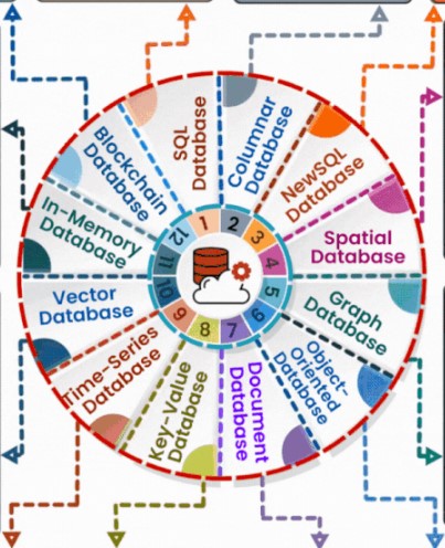 Jenis-jenis Database: Definisi, Karakteristik, dan Contohnya