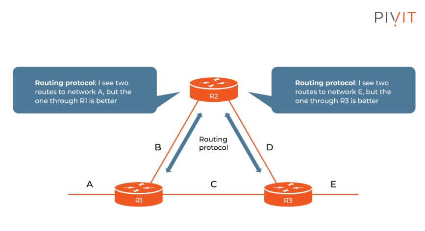 Routing pada Jaringan Komputer