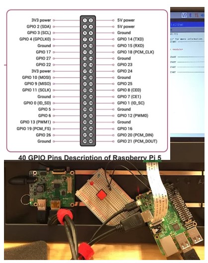📘 Framework Belajar Raspberry Pi: Dari Pemula hingga Advanced