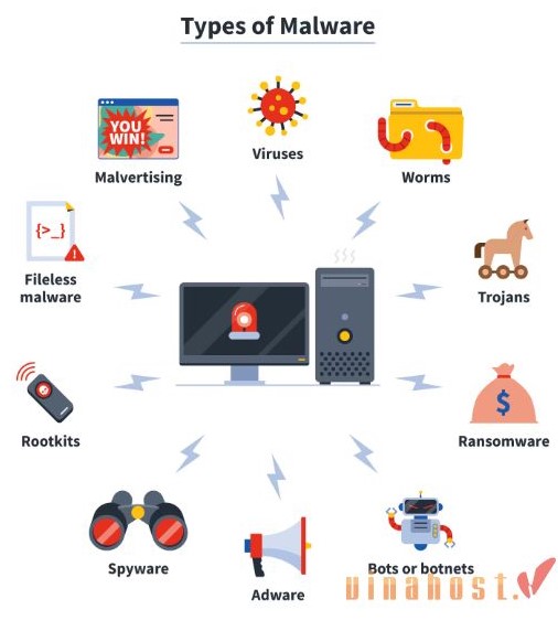 Panduan Mudah Memahami Malware: Virus, Worm, Trojan, dan Ransomware