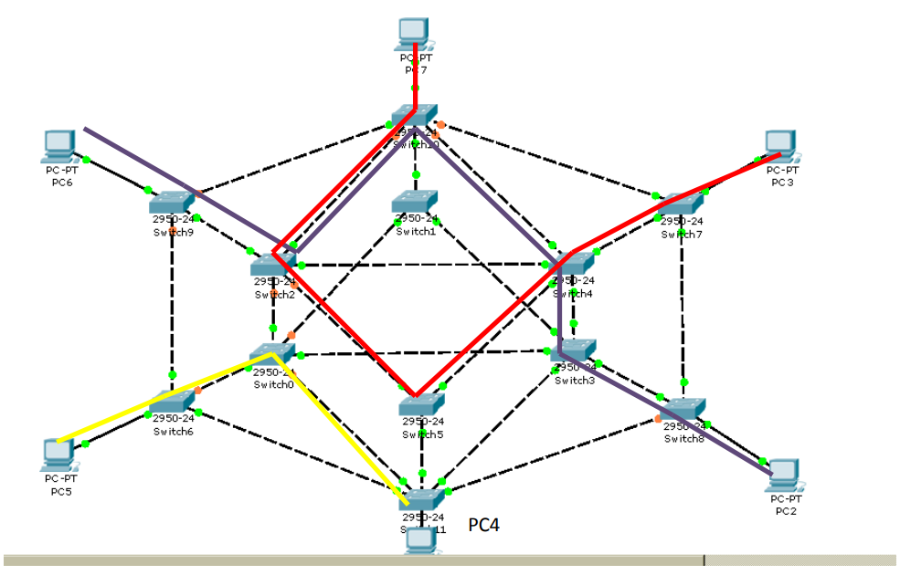 Implementasi VLAN, VTP, dan STP pada Topologi Multi-Switch Cisco Packet ...