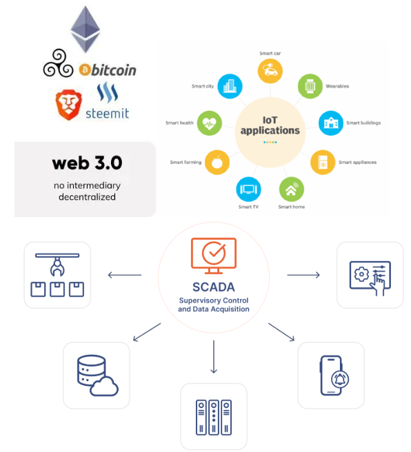 Web3 dalam Industri: Revolusi Teknologi untuk IoT, SCADA, Supply Chain ...
